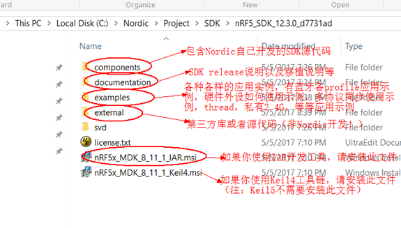 Nordic nRF5 SDK和softdevice 介绍和版本对应_s132 softdevice v17.1.0 api-CSDN博客