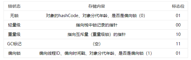 java高并发之锁的使用以及原理浅析_lock.isheldbycurrentthread()必要性-CSDN博客