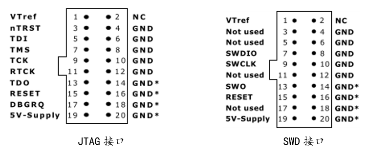 【STM32H7教程】第8章 STM32H7的终极调试组件Event Recorder_stm32h7 jtag swd-CSDN博客