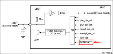 【STM32H7教程】第14章 STM32H7的电源，复位和时钟系统_stm32h743 软件复位-CSDN博客