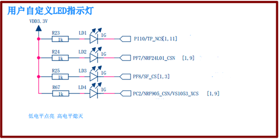 【STM32H7教程】第15章 STM32H7的GPIO基础知识（重要）_32h7gpio读取速度-CSDN博客