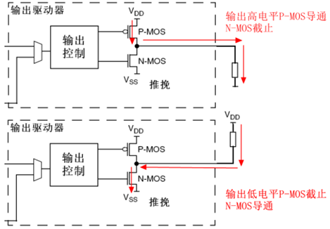 【STM32H7教程】第15章 STM32H7的GPIO基础知识（重要）_32h7gpio读取速度-CSDN博客