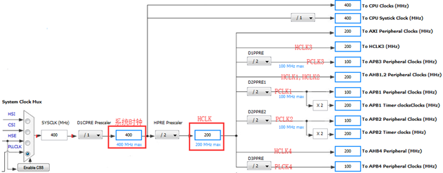 【STM32H7教程】第16章 STM32H7必备的HAL库API（重要）_stm32h7hal库函数-CSDN博客