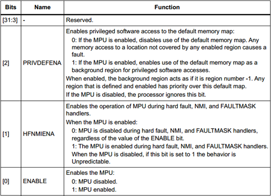 【STM32H7教程】第23章 STM32H7的MPU内存保护单元（重要）_tex c b-CSDN博客