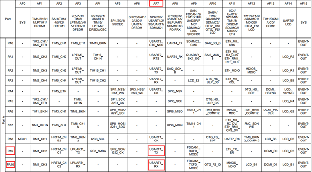 【STM32H7教程】第29章 STM32H7的USART串口基础知识和HAL库API_stm32h7串口-CSDN博客