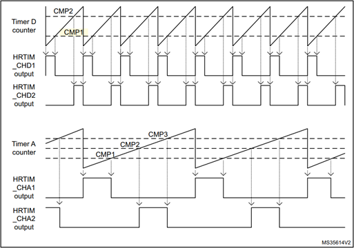 【STM32H7教程】第63章 STM32H7的高分辨率定时器HRTIM基础知识和HAL库API-CSDN博客