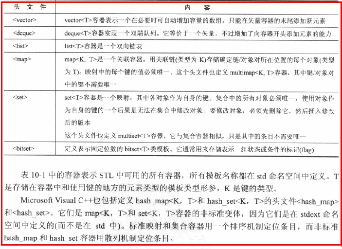 C++中list, vector, map, set 区别与用法比较_c++ set list-CSDN博客