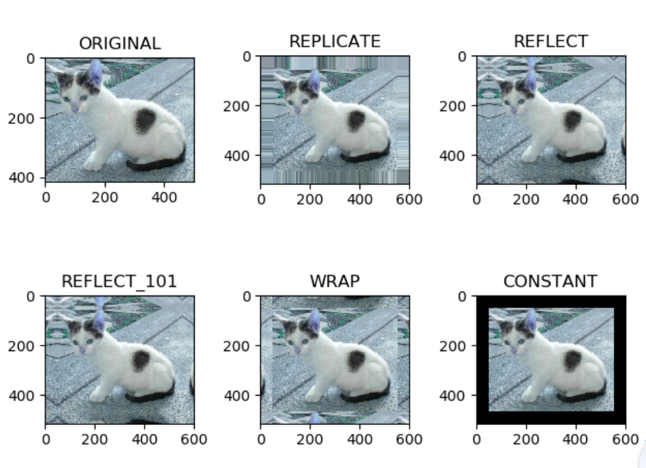 1.cv2.copyMakeBoder(img, top_size, bottom_size, left_size, right_size, cv2.BORDER_REPLICATE) 进行 ...