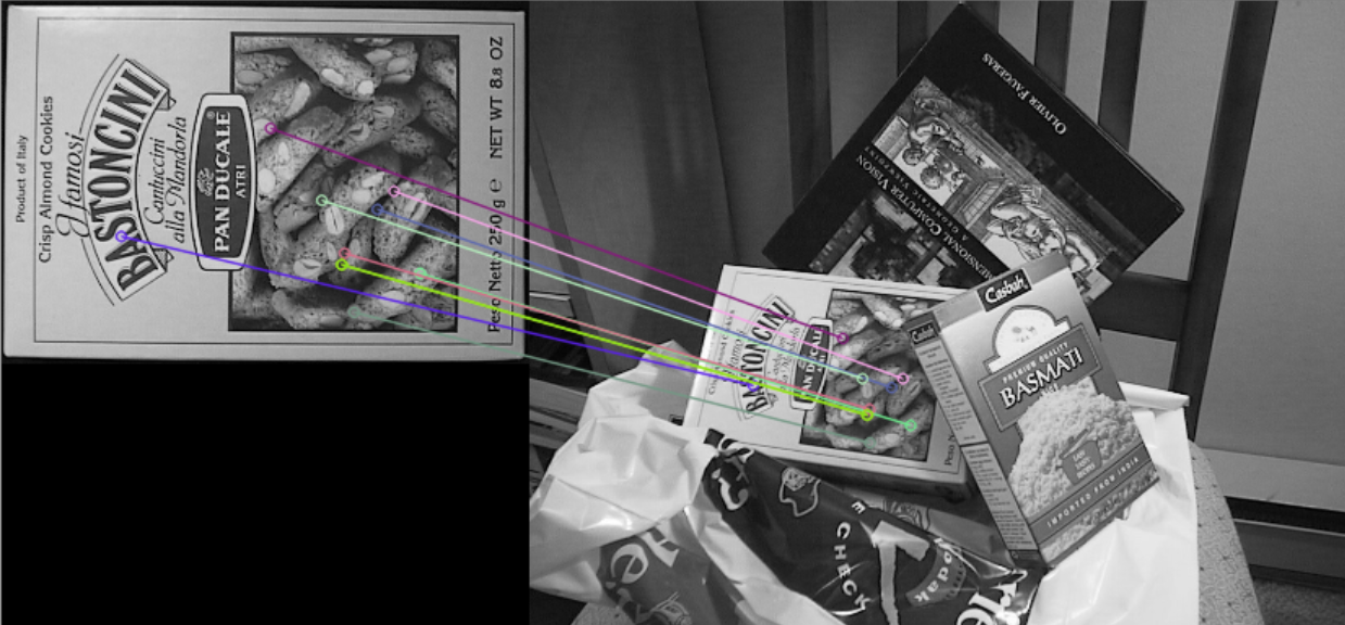 SIFT特征_sift和shift-CSDN博客