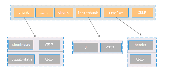 http协议解决粘包拆包半包 的编码解码过程、 以及netty 使用http协议的原理_前端处理粘包-CSDN博客