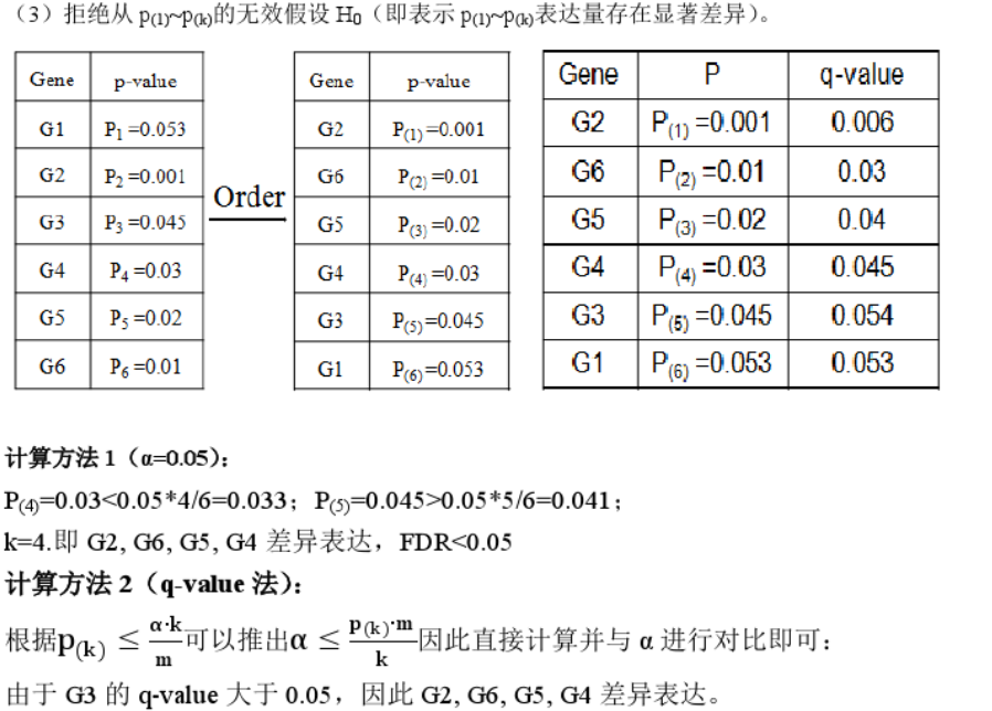 FDR错误发现率-P值校正学习_fdr和p值的关系-CSDN博客