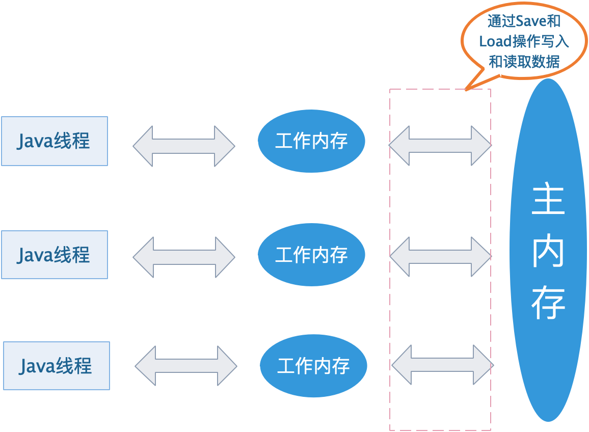 错误：交叉补偿中使用的不安全标头/库路径：'-i/usr/include - 程序员大本营