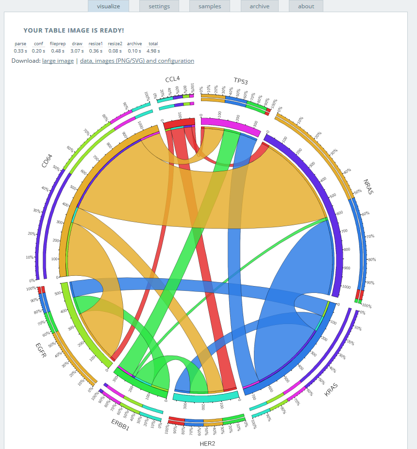 circos 作图简介_circos图-CSDN博客