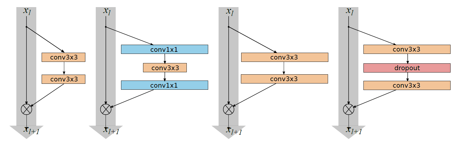 解析Wide Residual Networks-CSDN博客