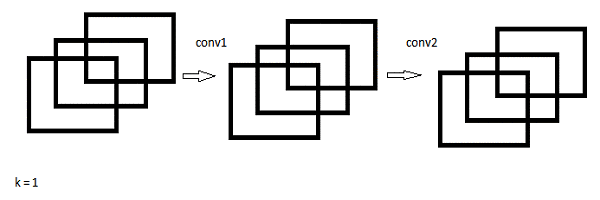 解析Wide Residual Networks - 程序员大本营