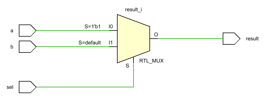 基于 Verilog 的经典数字电路设计（3）选择器新芯设计的博客 Csdn博客verilog三选一选择器代码 