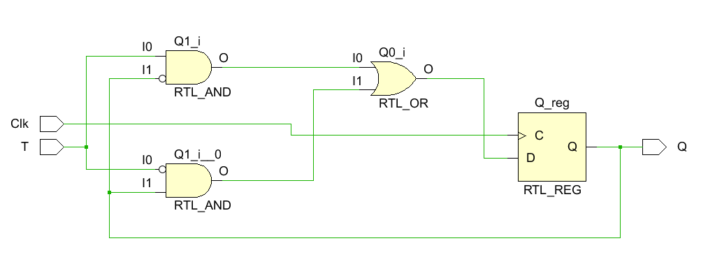 基于 Verilog 的经典数字电路设计（7）JK 触发器与 T 触发器_新芯设计的博客-CSDN博客_jk触发器verilog代码