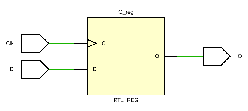 基于 Verilog 的经典数字电路设计（6）D 触发器与 Latch 锁存器_新芯时代的博客-CSDN博客
