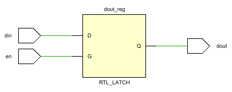 基于 Verilog 的经典数字电路设计（6）D 触发器与 Latch 锁存器_新芯时代的博客-CSDN博客