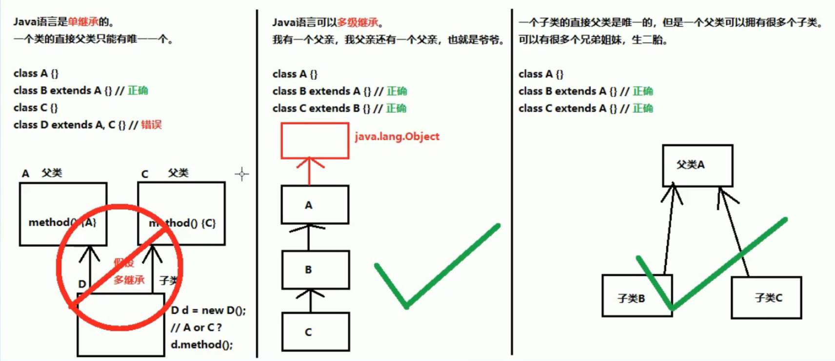 面向对象的三大特征：封装性、继承性、多态性之继承 Csdn博客