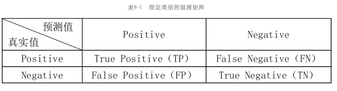 目标检测指标 查准率 AP 查全率 mAP Corloc-CSDN博客