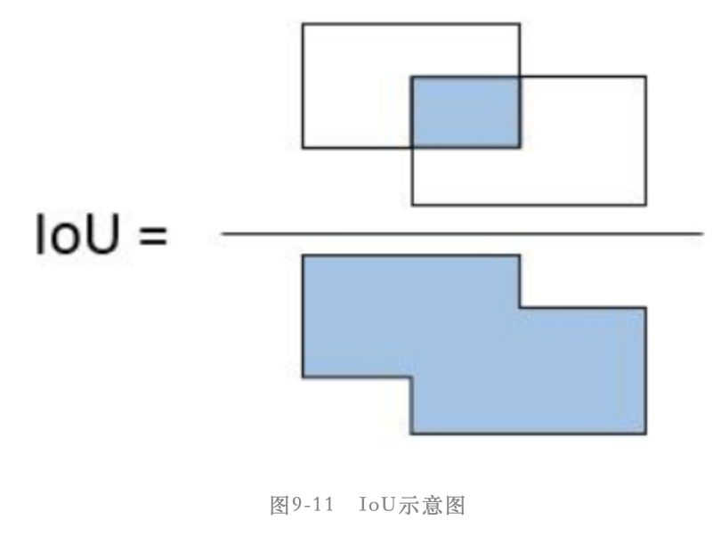 目标检测指标 查准率 AP 查全率 mAP Corloc-CSDN博客