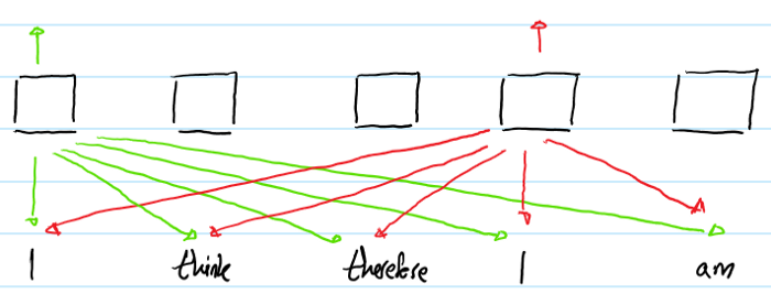 位置编码_relative sinusoidal positional encoding-CSDN博客
