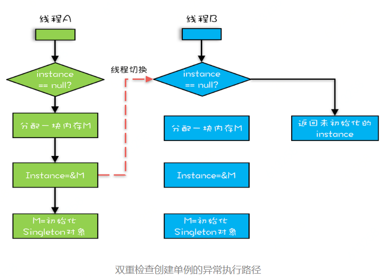 Java并发编程实践——王宝令极客时间学习笔记王宝令并发编程实战 Csdn博客 