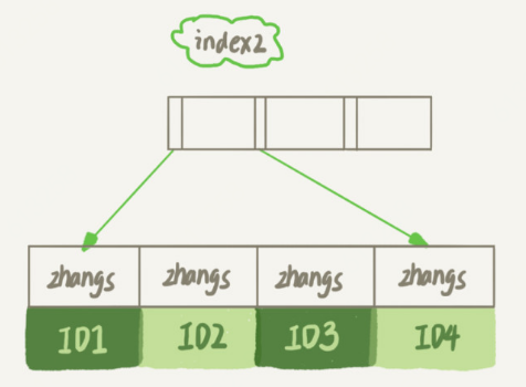 MYSQL实战-------丁奇(极客时间)学习笔记-CSDN博客