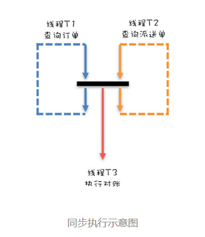 java并发编程实践——王宝令(极客时间)学习笔记_王宝令并发编程实战-CSDN博客
