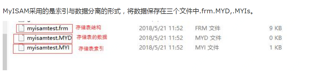 Mysql实战 丁奇极客时间学习笔记 Csdn博客 