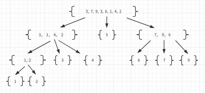 C 总线错误 (bus error) - 段错误 (segmentation fault) - 灰信网（软件开发博客聚合）