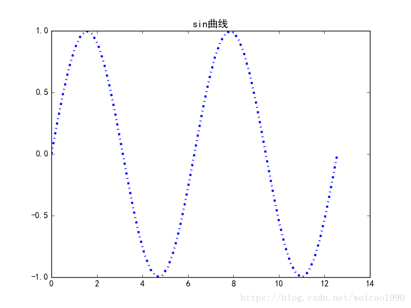 plt.rcParams[]参数解释_plt.rcparams什么意思-CSDN博客