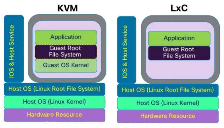 Linux容器LXC(Linux Container)_lxc和docker有什么不同-CSDN博客