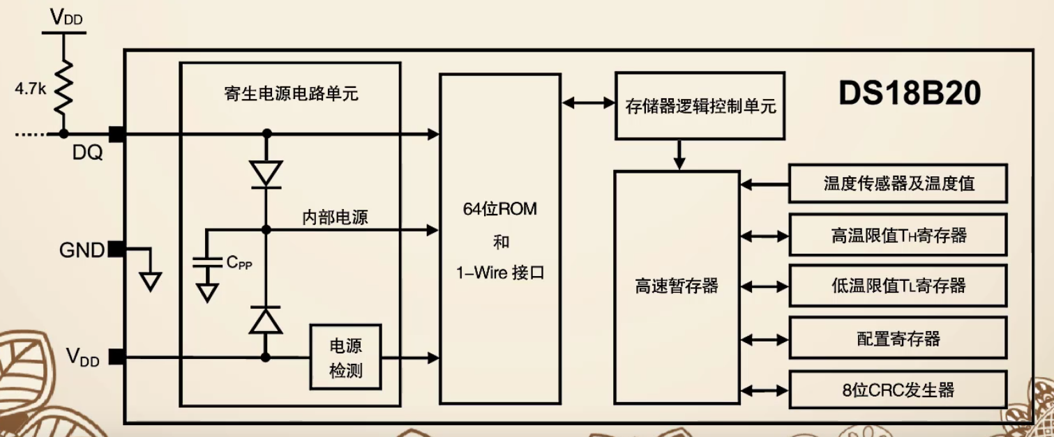 STM32F103 驱动DS18B20_ch32驱动ds18b20-CSDN博客