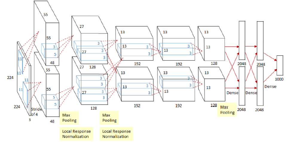 神经网络模型(Backbone)_大模型网络backbone-CSDN博客