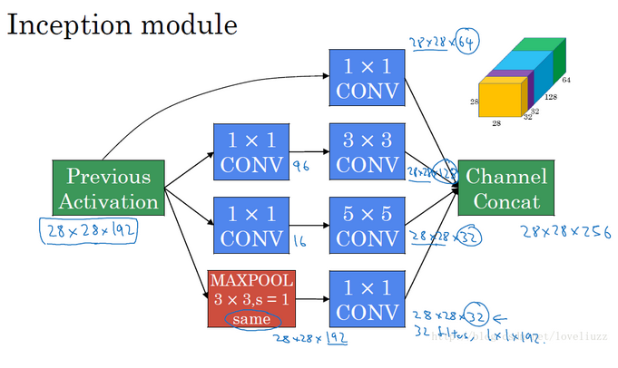 神经网络模型(Backbone)_大模型网络backbone-CSDN博客