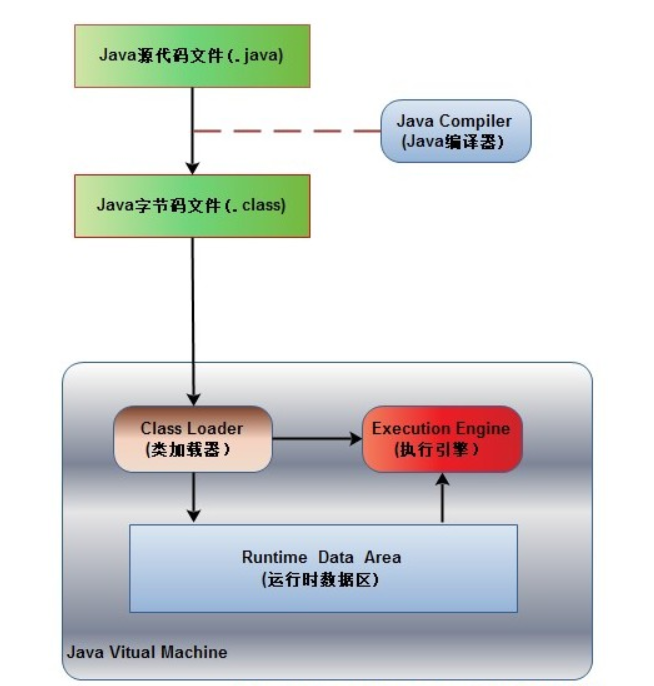 【java千问】你了解java内存结构么（java7、8、9内存结构的区别） Csdn博客