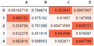 pandas之表格样式_pandas.io.formats.style.styler object at-CSDN博客