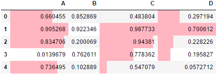 pandas之表格样式_pandas.io.formats.style.styler object at-CSDN博客