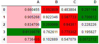 pandas之表格样式_pandas.io.formats.style.styler object at-CSDN博客