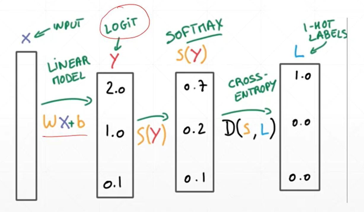 神经网络的logits-CSDN博客