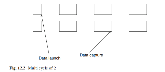 STA——multicycle path_发射时间和捕获时间-CSDN博客