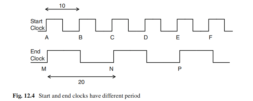 STA——multicycle path - Programmer Sought