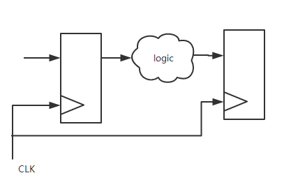 STA——multicycle path_发射时间和捕获时间-CSDN博客