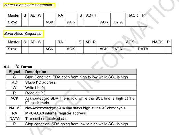 iic通讯 FPGA实现 mpu6050为例_mpu6050 串口-CSDN博客