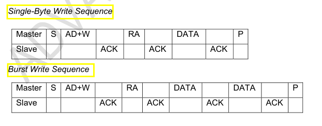 iic通讯 FPGA实现 mpu6050为例_mpu6050 串口-CSDN博客