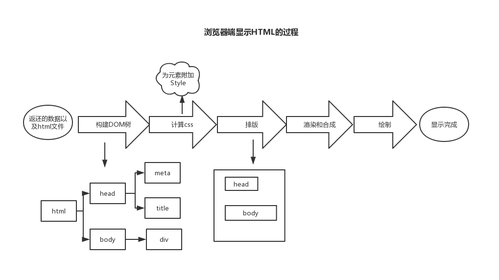 基于Vue的前端架构设计_基于vue前端架构设计图-CSDN博客