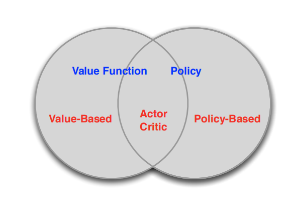 Policy Gradient Methods_policy based的优点-CSDN博客