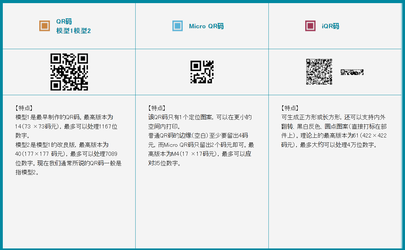 二维码（qr Code）基本结构及生成原理二维码的组成结构 Csdn博客 